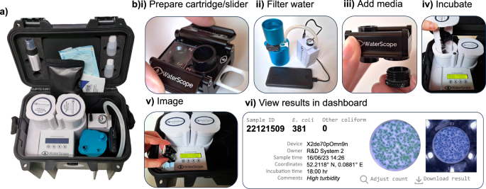 Expanding access to water quality monitoring with the open-source ...