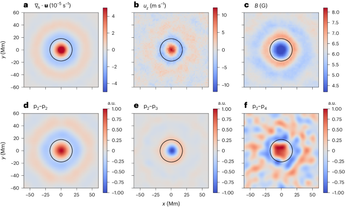 Supergranular-scale solar convection not explained by mixing-length ...