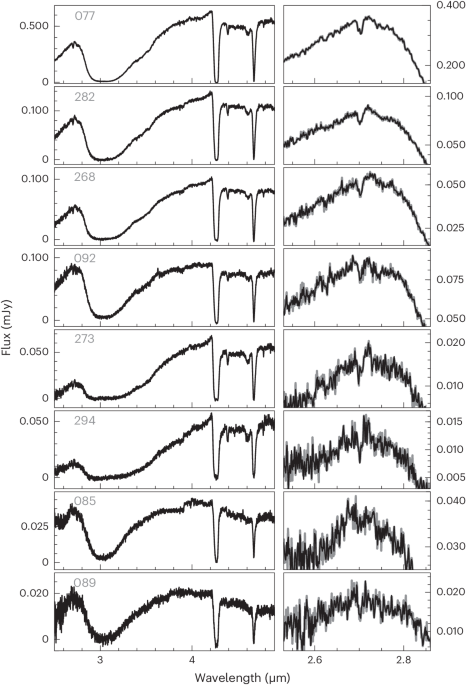 Detection of the elusive dangling OH ice features at ~2.7 μm in ...