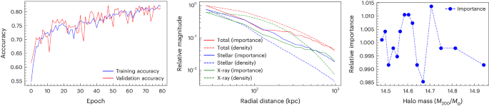 A deep-learning algorithm to disentangle self-interacting dark matter and AGN feedback models ...