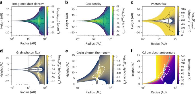 The rapid formation of macromolecules in irradiated ice of ...