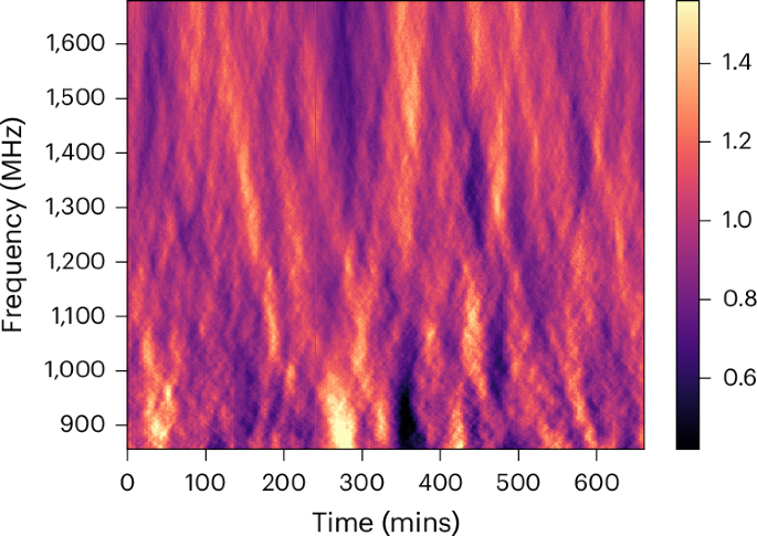 Bow shock and Local Bubble plasma unveiled by the scintillating ...