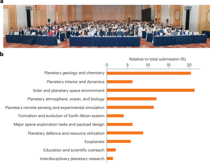 National forum of planetary science for early-career scientists in ...