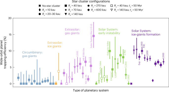 The origins of very-wide-orbit planets | Nature Astronomy
