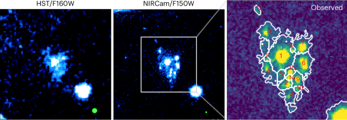 A young galaxy that consists of numerous star-forming clumps | Nature ...