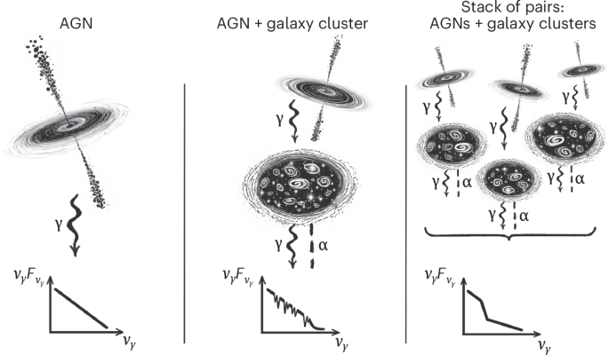 Constraints on axion-like particles from active galactic nuclei seen ...