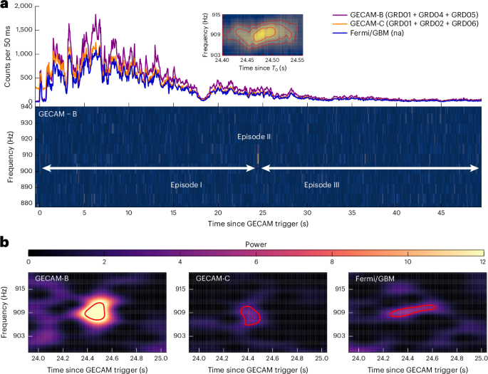A quasi-periodic oscillation points to a millisecond magnetar powering ...
