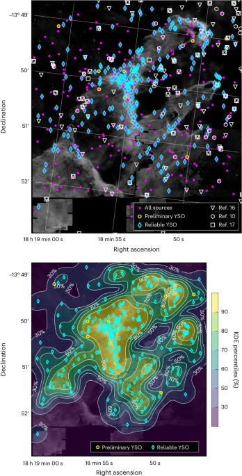 Evidence of triggered star formation in the Pillars of Creation from ...
