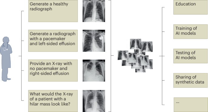 Synthetic chest X-ray images from text prompts | Nature Biomedical ...