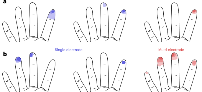 Moving beyond single-electrode intracortical-microstimulation-evoked ...