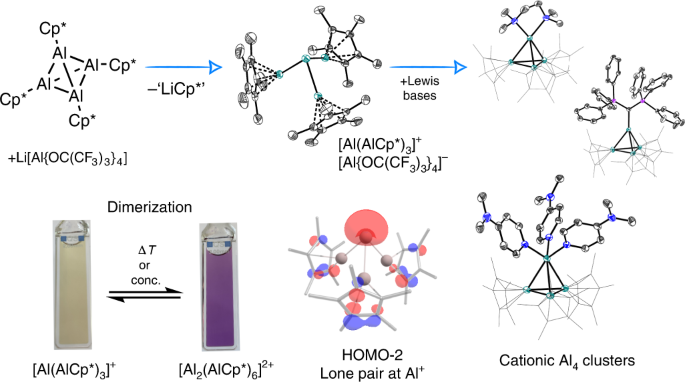 Synthesis of a low-valent Al4+ cluster cation salt | Nature Chemistry