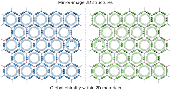 Emerging chiral two-dimensional materials | Nature Chemistry