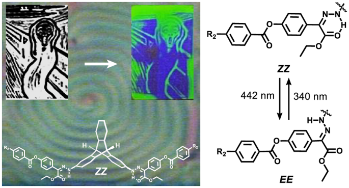Multi-stage and multi-colour liquid crystal reflections using a chiral ...