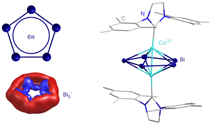 Isolation of a planar π-aromatic Bi5− ring in a cobalt-based inverse ...