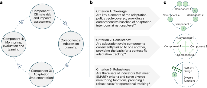 Opportunities to strengthen Africa’s efforts to track national-level ...