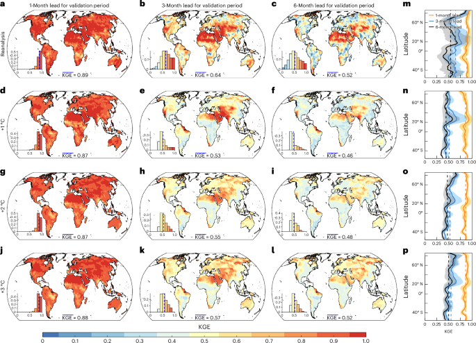 Decreasing dynamic predictability of global agricultural drought with ...