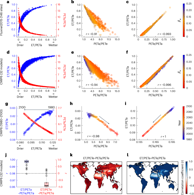 Neglecting land–atmosphere feedbacks overestimates climate-driven ...