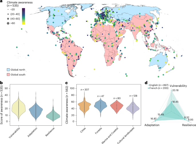 World Heritage documents reveal persistent gaps between climate ...