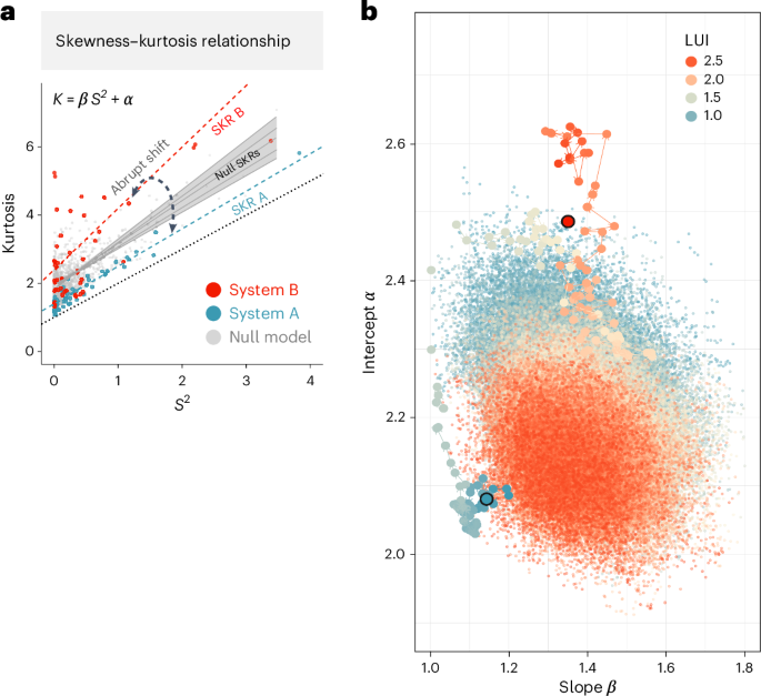 Identifying ecological thresholds from functional traits for optimal ...
