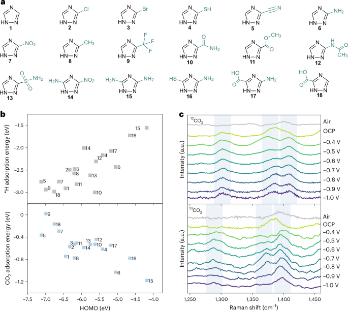 Electroreduction of CO2 to methane with triazole molecular catalysts ...