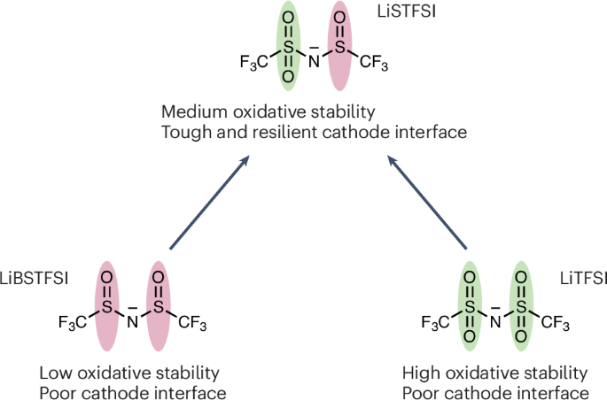 A dash of salt | Nature Energy