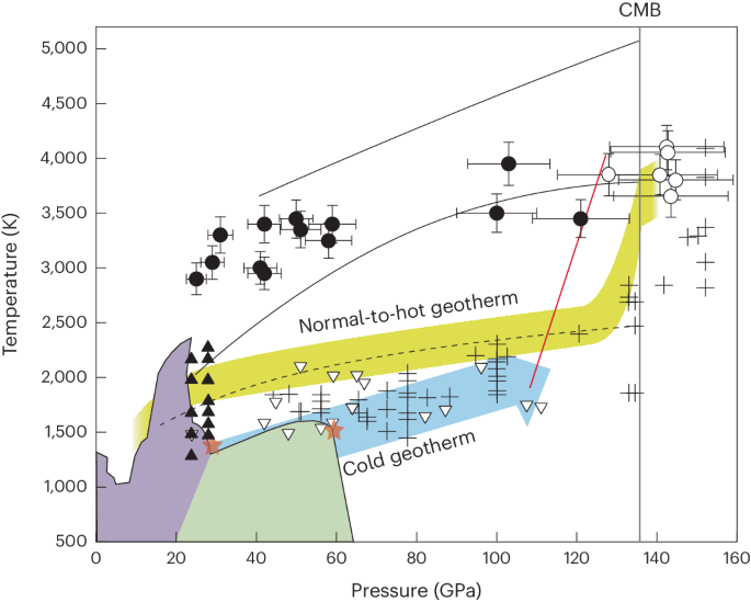 Retention of water in subducted slabs under core–mantle boundary ...