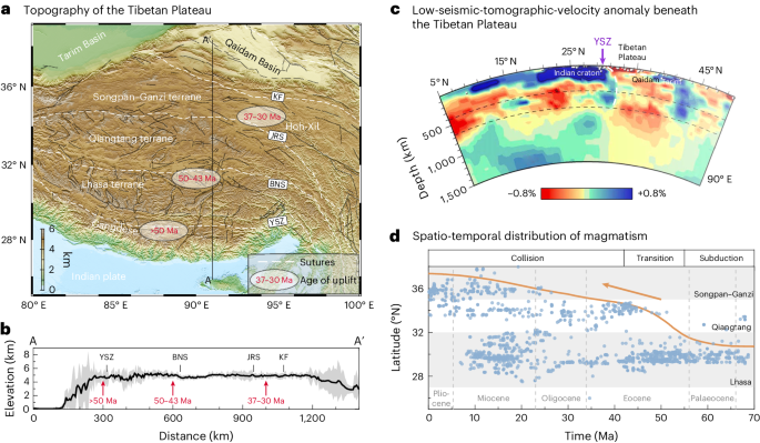 Uplift of the Tibetan Plateau driven by mantle delamination from the ...