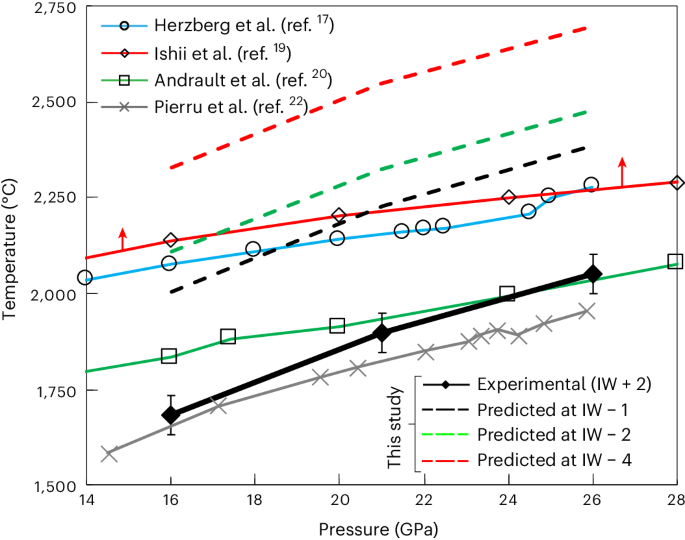 Melting at the base of a terrestrial magma ocean controlled by oxygen ...