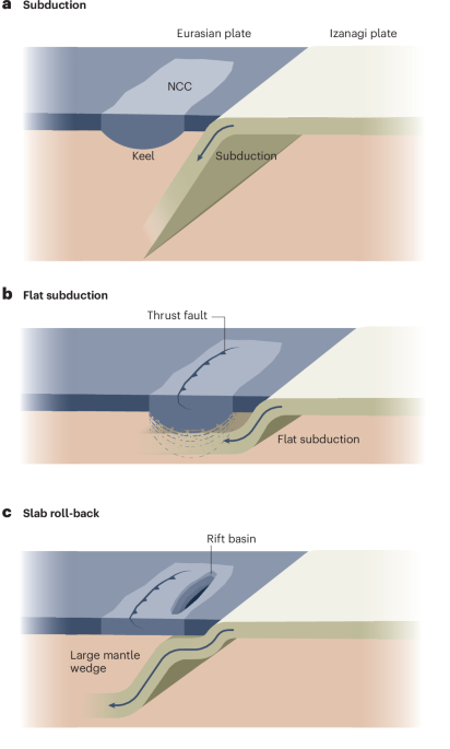 The oldest parts of continents are falling apart | Nature Geoscience