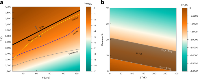 Davemaoite is present throughout the Earth’s lower mantle | Nature ...