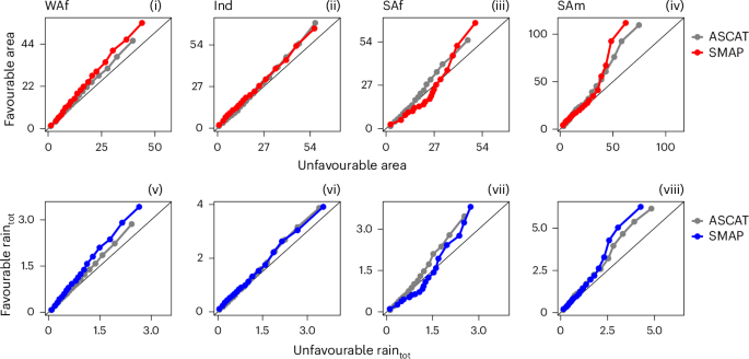 Soil moisture gradients strengthen intense thunderstorms | Nature ...