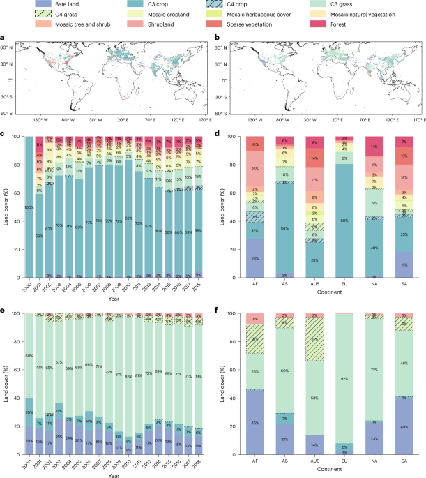 Increased terrestrial ecosystem carbon storage associated with global ...