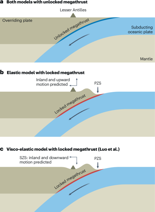 Subsidence signals unexpected seismic and tsunami hazard | Nature ...