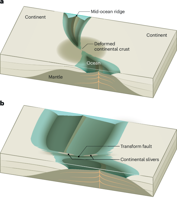 Shaving continents into the oceans | Nature Geoscience