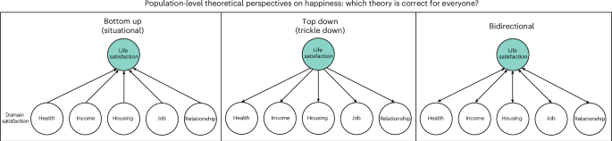 Towards a personalized happiness approach to capturing change in ...