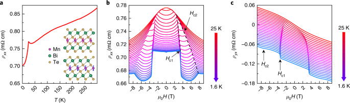 Robust axion insulator and Chern insulator phases in a two-dimensional ...