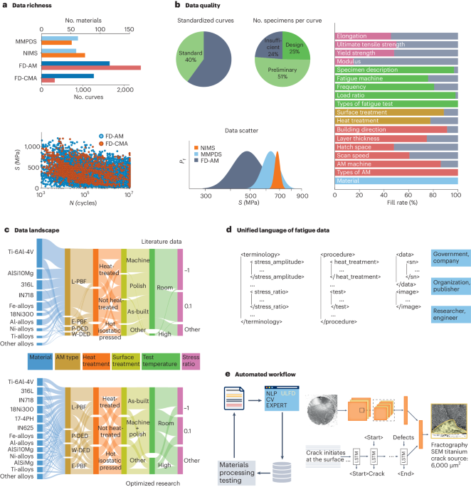 The need for standardizing fatigue data reporting | Nature Materials