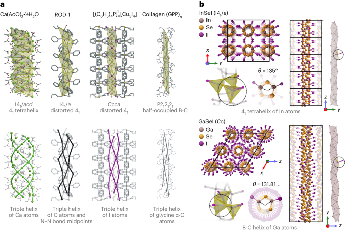 Atomically precise inorganic helices with a programmable irrational ...