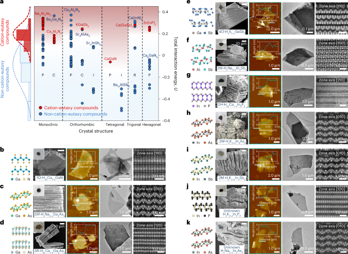 Cation-eutaxy-enabled III–V-derived van der Waals crystals as ...