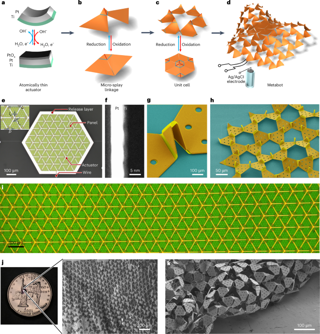 Electronically configurable microscopic metasheet robots | Nature Materials