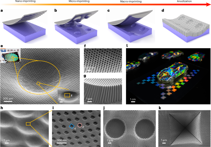 Aluminium surface work hardening enables multi-scale 3D lithography ...