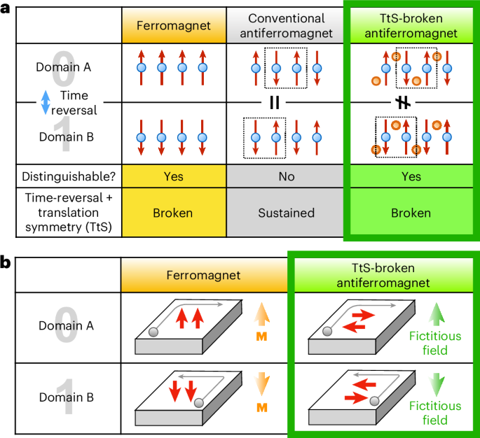 Spontaneous Hall effect induced by collinear antiferromagnetic order at ...