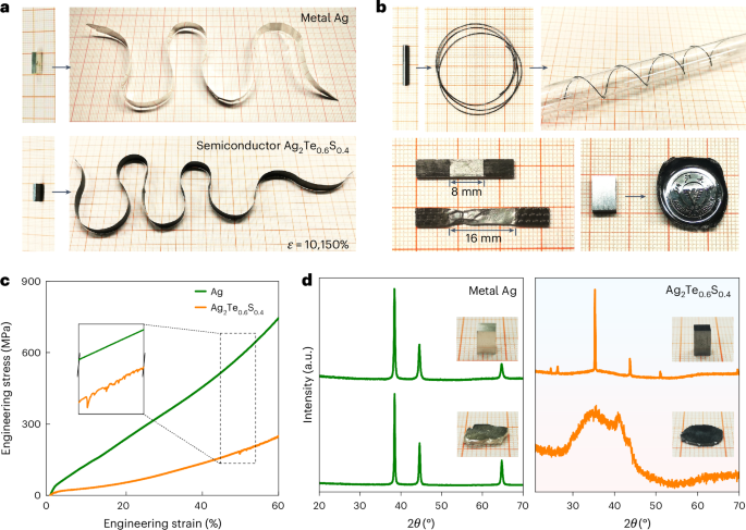 Iterative sublattice amorphization facilitates exceptional ...
