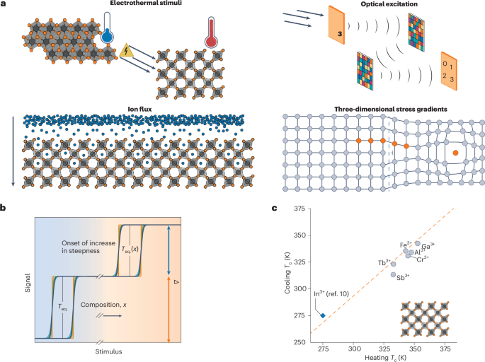 Ions in solution drive action and satisfaction | Nature Materials