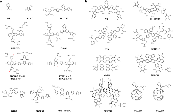 Re-entrant phase behaviour of organic semiconductors | Nature Materials