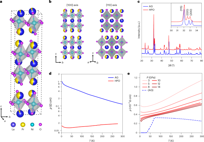 Interstitial oxygen order and its competition with superconductivity in ...