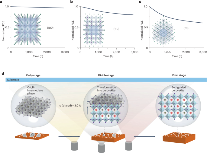 Facets as the key to stable perovskites | Nature Materials