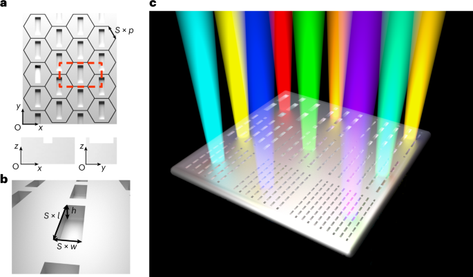 Versatile full-colour nanopainting enabled by a pixelated plasmonic ...