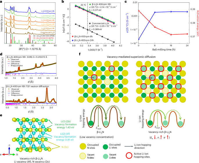 Superionic conducting vacancy-rich β-Li3N electrolyte for stable ...