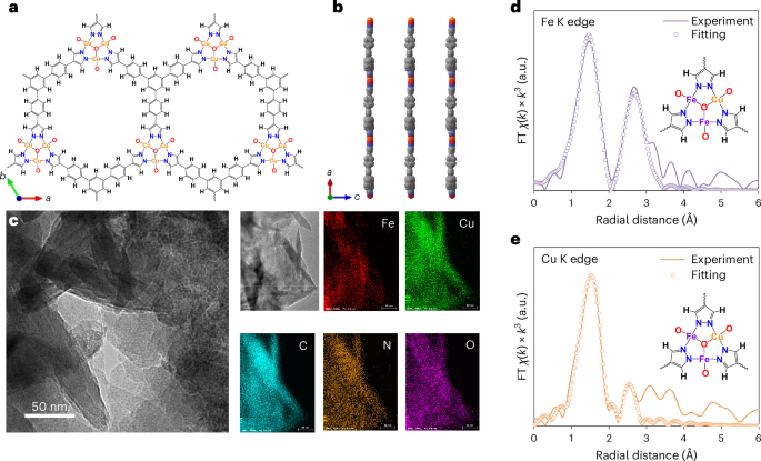 Electrosynthesis of pure urea from pretreated flue gas in a proton ...